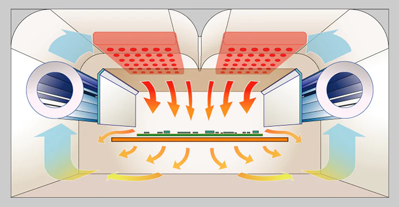 What’s the Key Difference Between Infrared and Convection Reflow Ovens ...